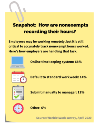 Telework and time tracking: Legal do’s and don’ts