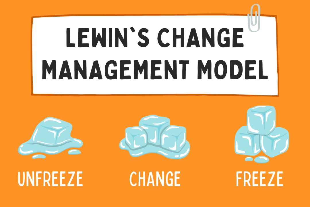 An Overview of Lewin's Change Management Model