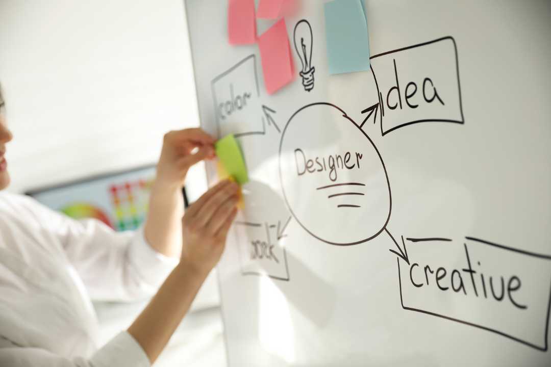 Team Brainstorming Activities Boost Creativity Collaboration